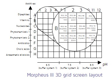 Calibre Scientific | Molecular Dimensions