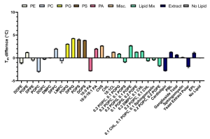 Calibre Scientific | Molecular Dimensions