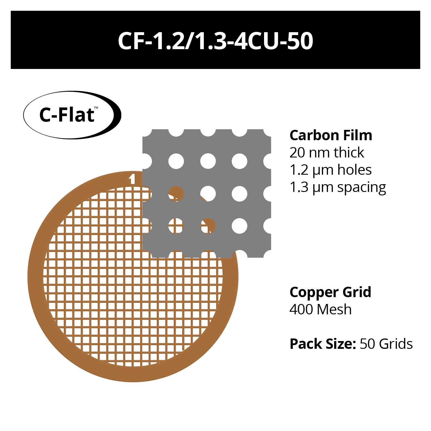 Molecular Dimensions