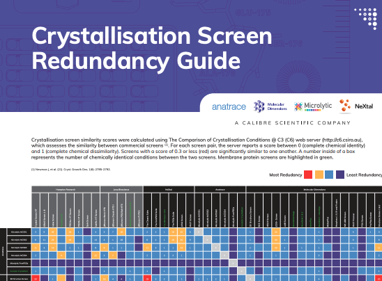 Calibre Scientific | Molecular Dimensions